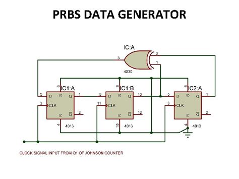 QPSK Quadrature Phase Shift Keying Quadrature Phase Shift