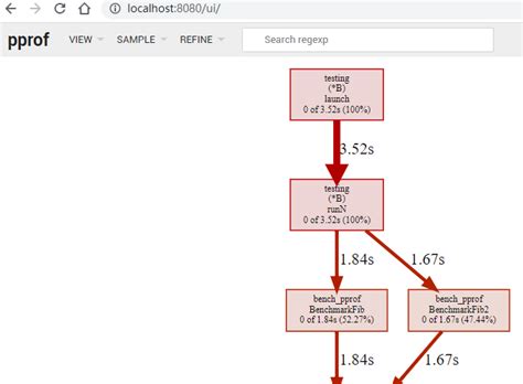 Golang Benchmark Pprof