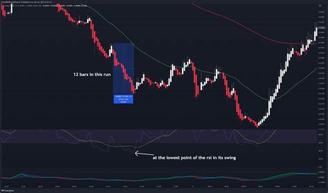 Tradingview Strategy Vs Mt4 Backtest Rforex