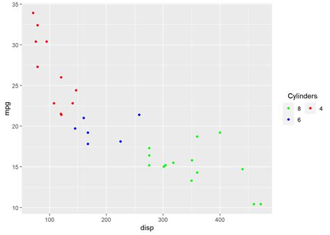 Ggplot Legend Part Rsquared Academy Blog Explore Discover Learn