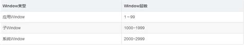 Android利用windowmanager实现悬浮窗 移动开发 亿速云