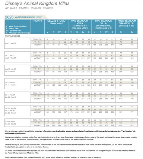 2026 Dvc Point Charts Dvc Resale Experts