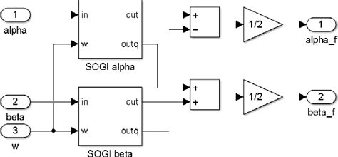Figure 1 From High Speed Fixed Point Dsogi Pll Implementation On Fpga For Synchronization Of