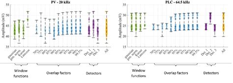 Figure 3 From On The Suitability Of The Cispr 16 Method For Measuring