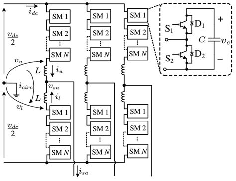 Circuit Structure Of A Three Phase Modular Multilevel Converter Based
