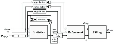 The Architecture Of Cpru Download Scientific Diagram