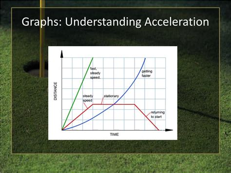 Ppt Newtons Second And Third Laws Powerpoint Presentation Free Download Id 1745665