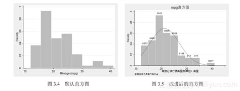 《stata统计分析与应用（第2版）》一3 2 直方图、散点图和曲线标绘图的绘制 阿里云开发者社区