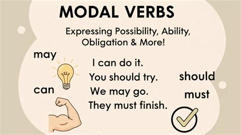 Modal Verbs Definition Examples Usage Table And Exercises