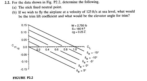 For The Data Shown In Fig P Determine Studyx
