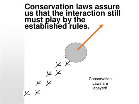Ppt Conservation Laws Symmetry And Particle Physics Powerpoint