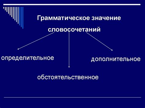 Строение и грамматическое словосочетания презентация онлайн