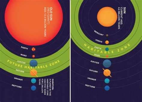 The Habitable Zone Springerlink