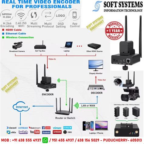 Soft Systems H 264 And H 265 On Camera Mount 1080P60 Full HD HDMI IP Video Encoder At 25000