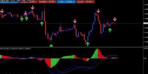 MACD True Alerts Indicator For MT4 And MT5