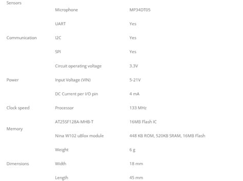 原廠義大利製 Arduino Nano Rp2040 Connect 雙核arm 已焊針腳 台灣物聯科技 Taiwaniot