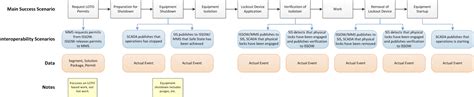 [diagram] Lockout Tagout Diagram Wiringschema Com
