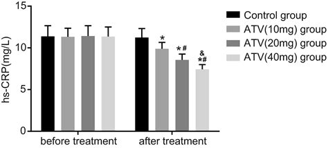 High‐dose Atorvastatin Improves Vascular Endothelial Function In Patients With Leukoaraiosis