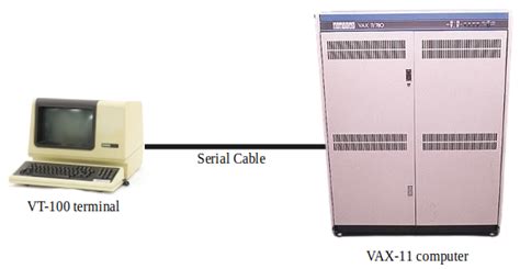 Is The Difference Between Physical Terminal And Linux Virtual Terminal