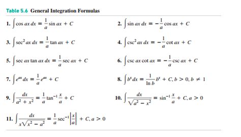 Solved Definite Integrals Use A Change Of Variables Or Chegg