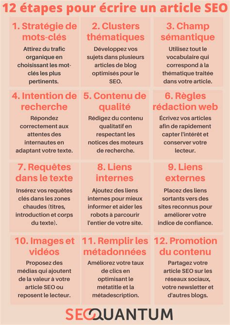 Comment Écrire un Article de Référencement 12 Étapes