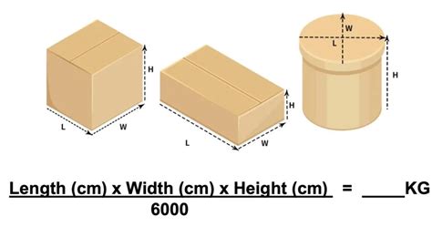 Cbm Meaning In Shipping Calculate Mean Examples And More Dfh