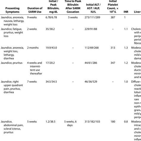Summary Of Cases Of Selective Androgen Receptor Modulator Download