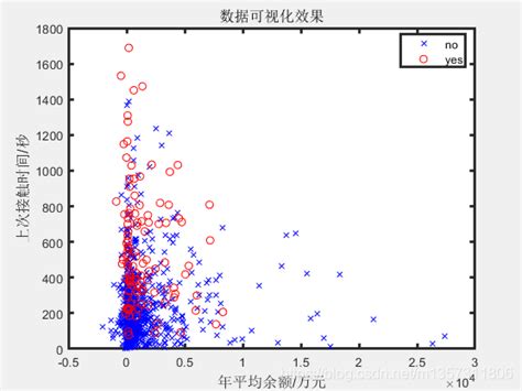 Matlab初学分类方法40matlab分类算法 Csdn博客
