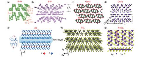 Optical And Electrical Properties Of Two Dimensional Anisotropic Materials