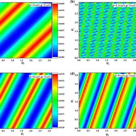 Brushless Self Excited Single Phase Synchronous Generator [18] Download Scientific Diagram