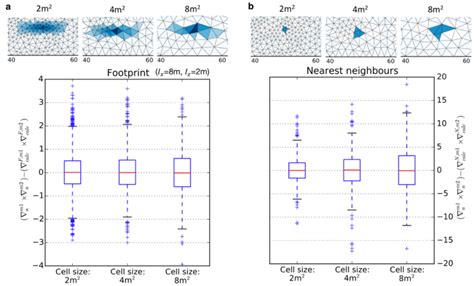 Boxplots Of The Difference Between Analytically Calculated Download Scientific Diagram