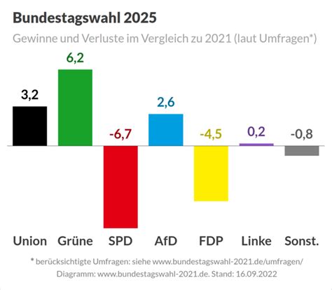 Wahlomat Bundestagswahl 2025 Bw Didi Muriel