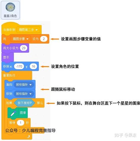 Scratch全国少儿编程竞赛获奖作品走进梵高的星空解析 知乎
