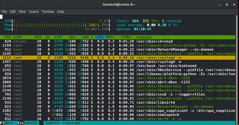 How To Use Htop Command To Monitor Linux System Processes