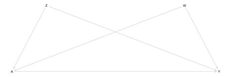 Topic Inverse Probability Weighting STAT Causal Inference