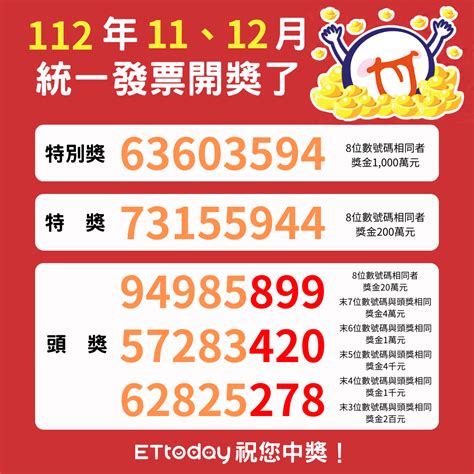 快訊／開獎了！統一發票11、12月中獎號碼出爐 對中年終大加碼 Ettoday生活新聞 Ettoday新聞雲