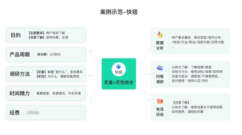 构建用户画像的流程与方法 青瓜传媒