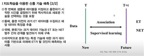 논문리뷰 Forecasting Emerging Technologies Using Data Augmentation And