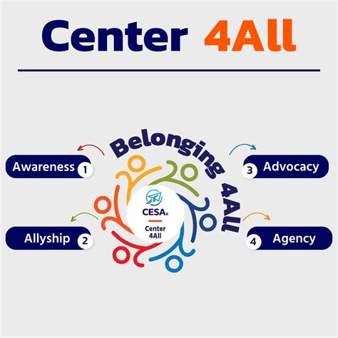 Cesa6 Center4all Cesa 6