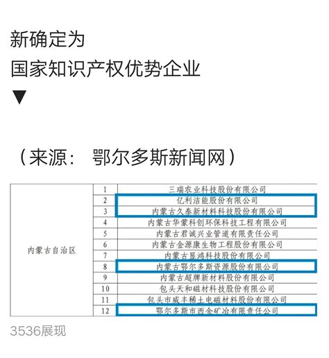 利好亿利洁能 财富号 东方财富网
