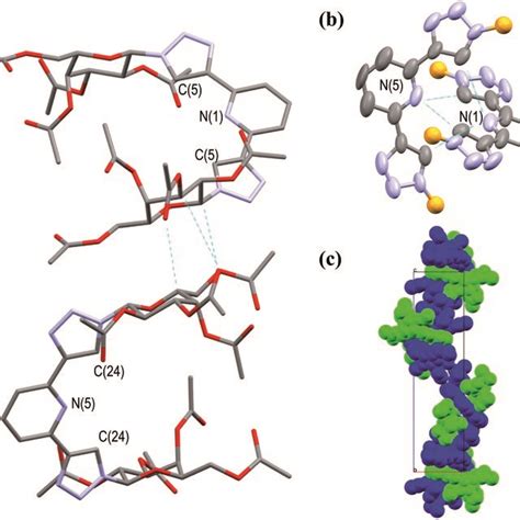 Projections Of The X Ray Crystal Structure Of 3gal ‡‡selected Download Scientific Diagram