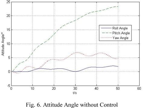 Figure 6 From Fuzzy Neural Network Pid Control Based On Rbf Neural