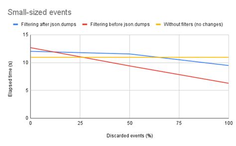 Add New Filter Option To Aws Wodle Configuration To Discard Events