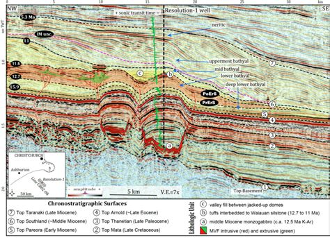 Interpreted 2d Dip Seismic Section At The Resolution 1 Well Thick
