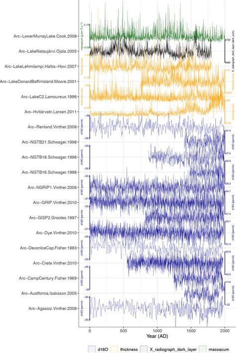 Geochronr An R Package To Model Analyze And Visualize Age Uncertain