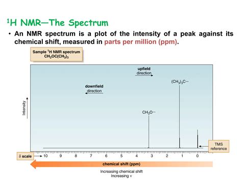 Nmr Spectroscopy And Decription Of Nmr In Details Ppt