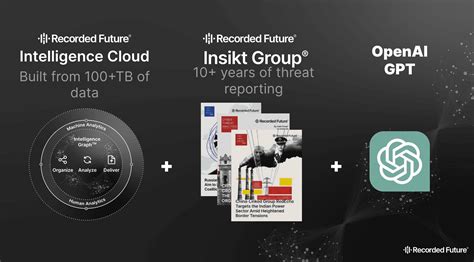 Introducing Recorded Future Ai Boosting Security Defenses With Ai Driven Insights