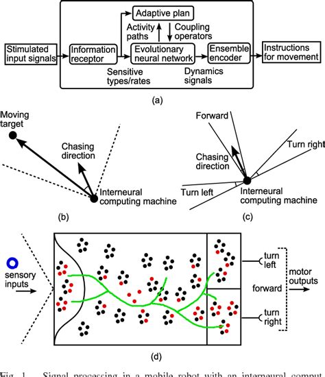 figure 1 from adaptive tracking control for robots with an interneural