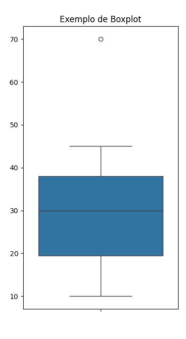 Entendendo E Interpretando Boxplots Com Python Asimov Academy