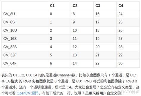 Roc深度学习mob64ca13fe1aa6的技术博客51cto博客
